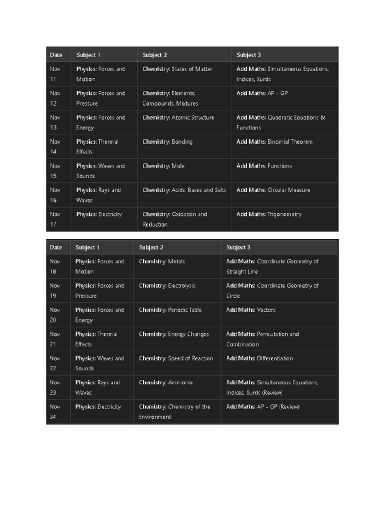 Planning And Target Daiy | PDF
