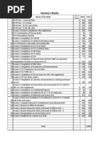 Objective FR SR Rules | PDF