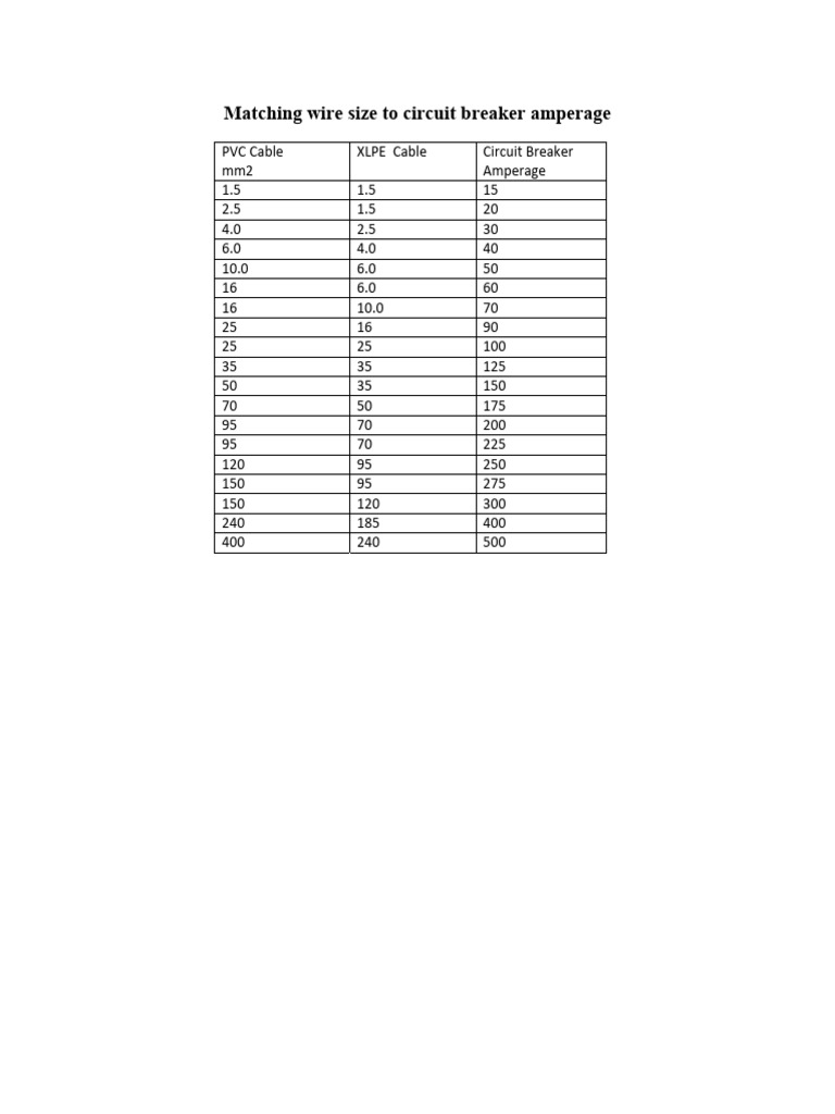 Matching Wire Size To Circuit Breaker Amperage | PDF