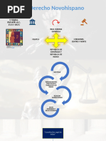 Derecho Novohispano | PDF | Nueva españa | España