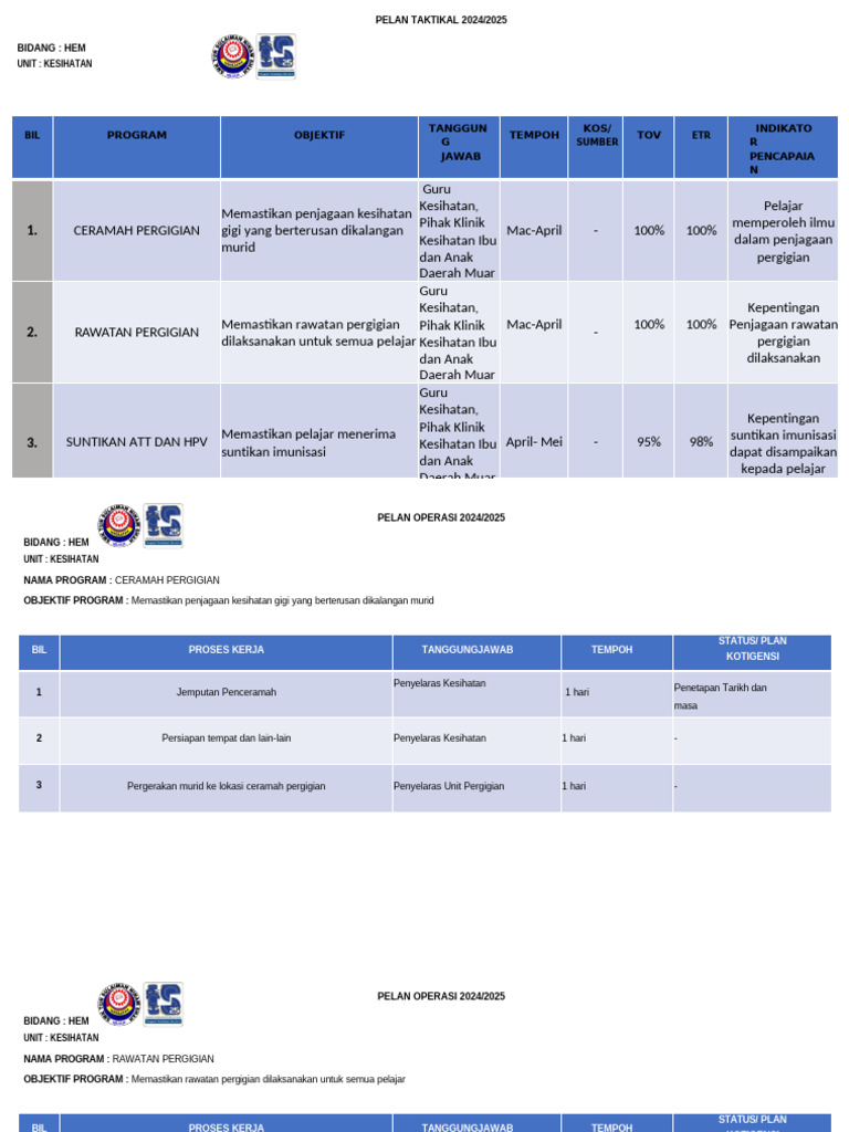 Pelan Taktikal, Pelan Operasi Kesihatan 2025 | PDF