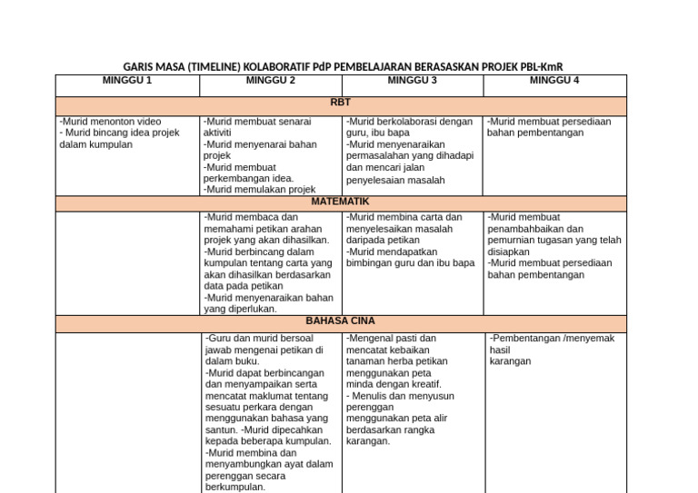 Garis Masa PBL | PDF