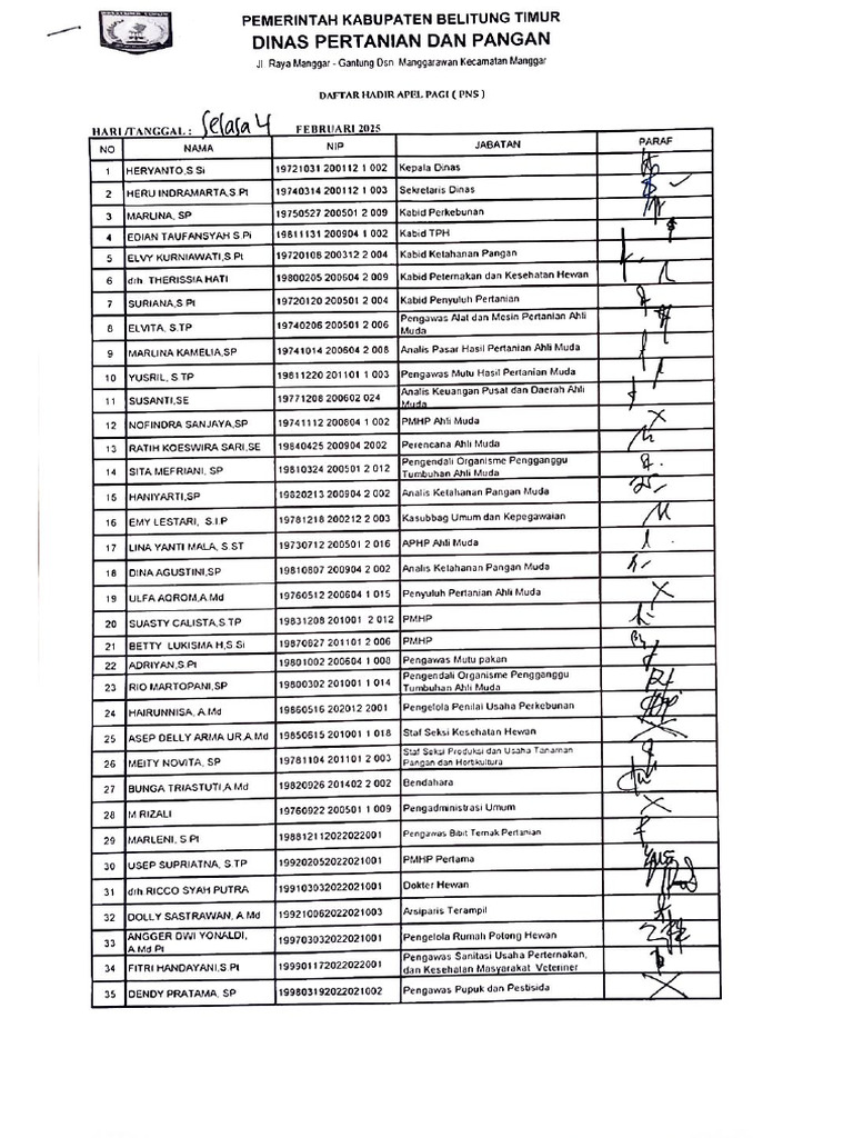 Apel Pagi Selasa 4 Februari 2025 (PNS) | PDF