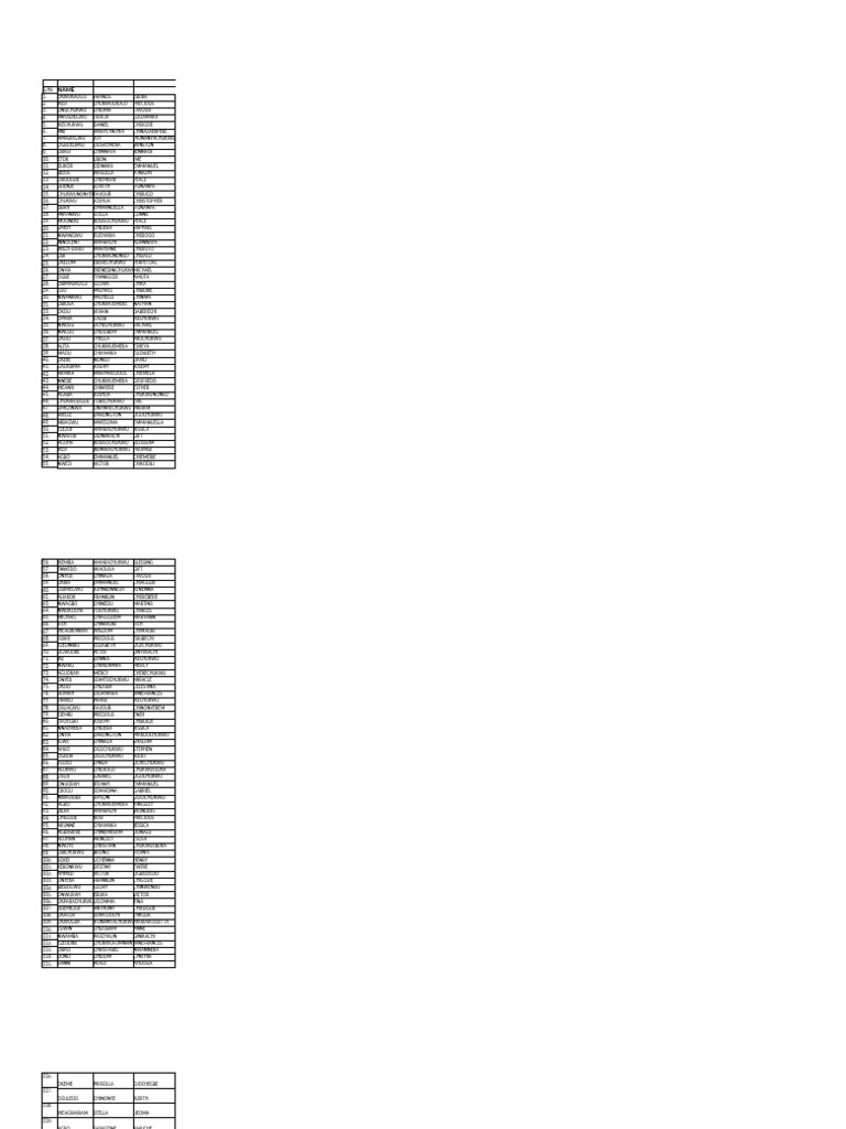 2023-2024 B.MLS Degree List | PDF