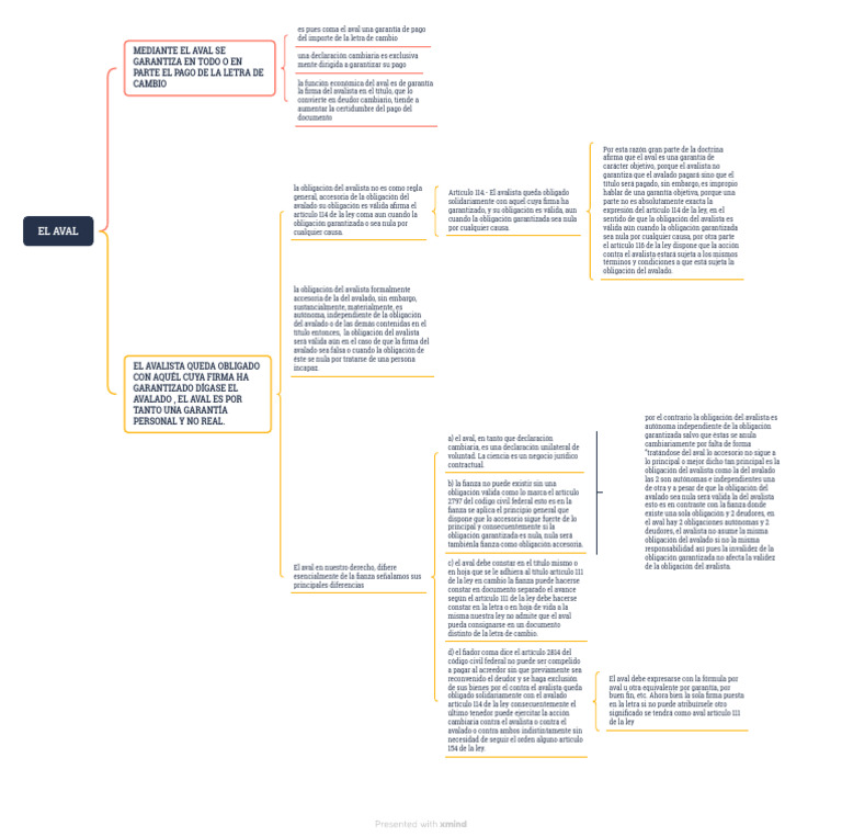 El Aval | PDF | Pagaré | Justicia