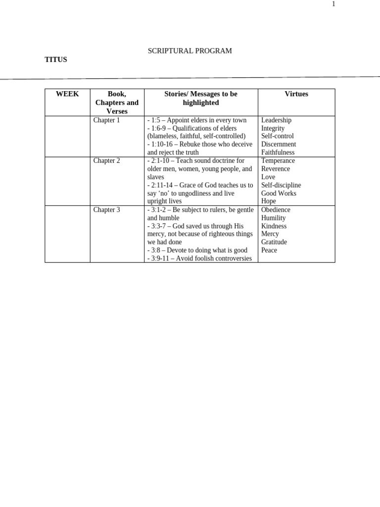 Scripture Program TITUS | PDF