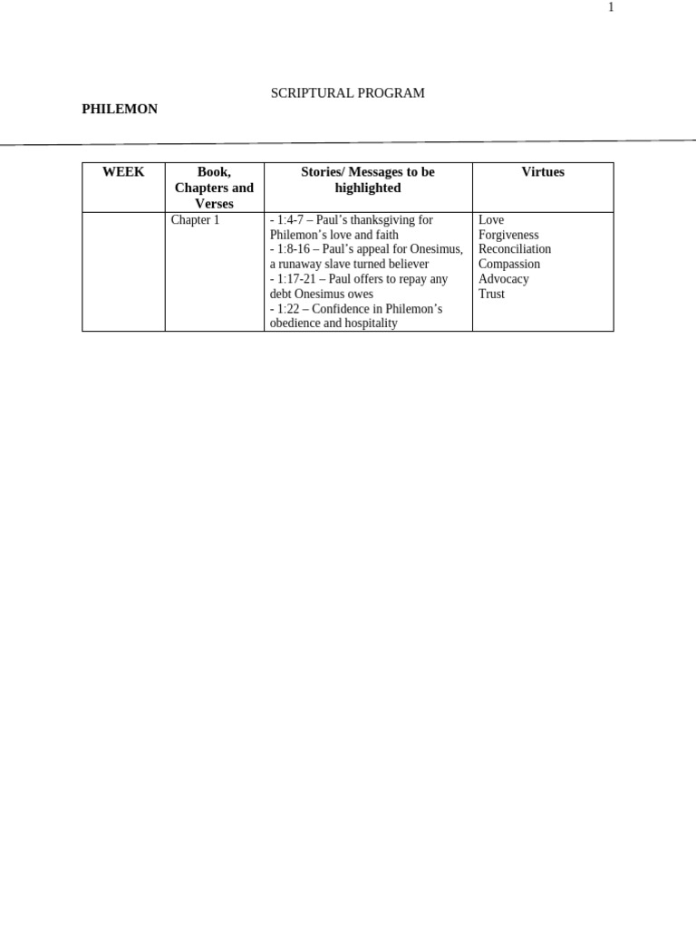 Scripture Program PHILEMON | PDF
