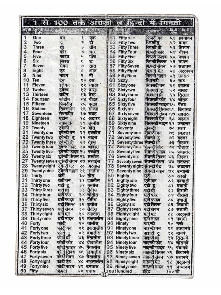 1 To 100 Numbers in English and Hindi | PDF