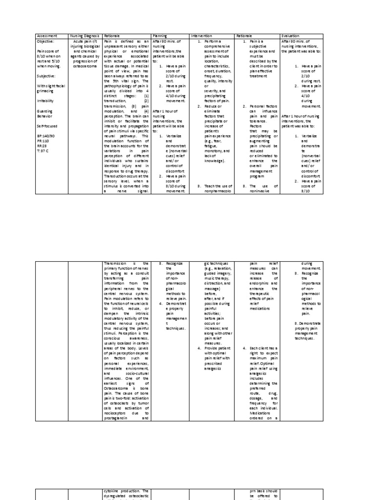 Acute Pain NCP | Download Free PDF | Pain Management | Pain