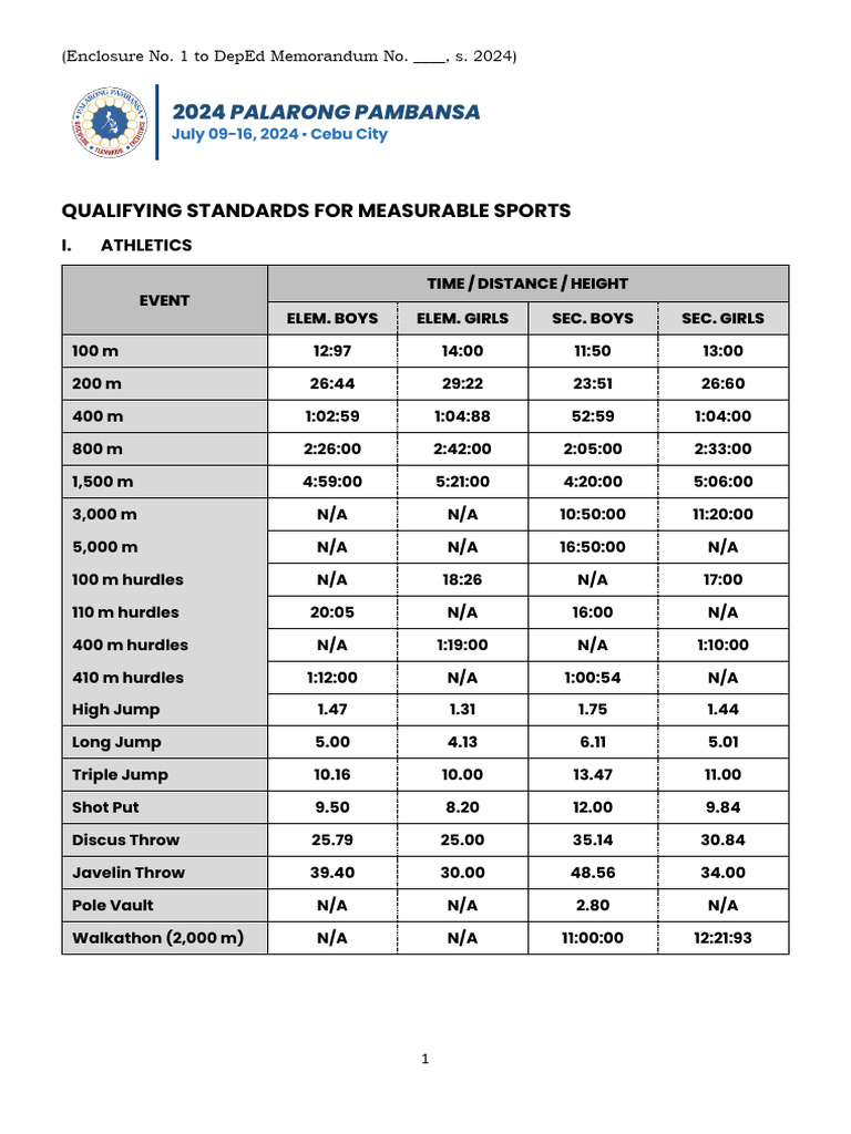 Encl 01 Qualifying Standards For Measurable Sports | PDF | Games Of Physical Skill | Sports
