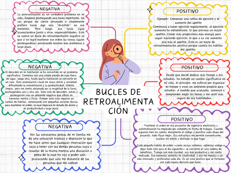 Bucles de Retroalimentación | PDF | Estrés (biología) | Ciencias del comportamiento