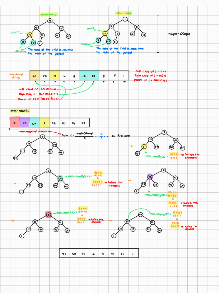 Heap Trees - 250417 - 221217 | PDF