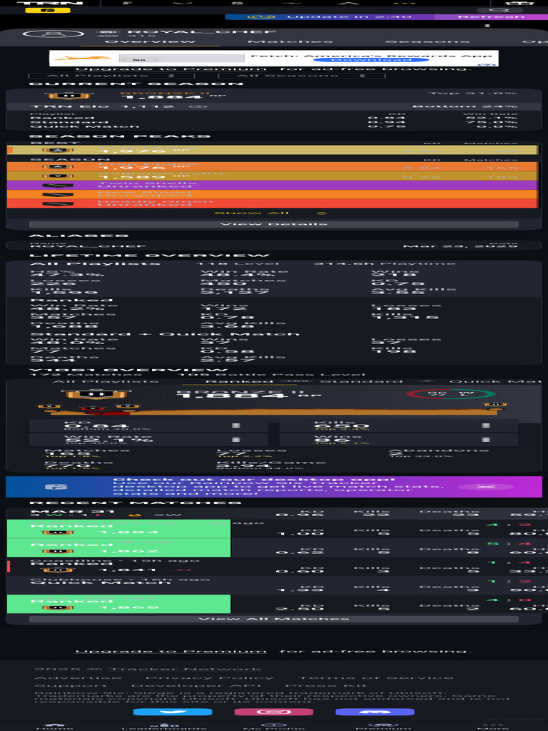 ROYAL_CHEF's R6 Siege Overview Stats - Rainbow Six Siege Tracker | PDF