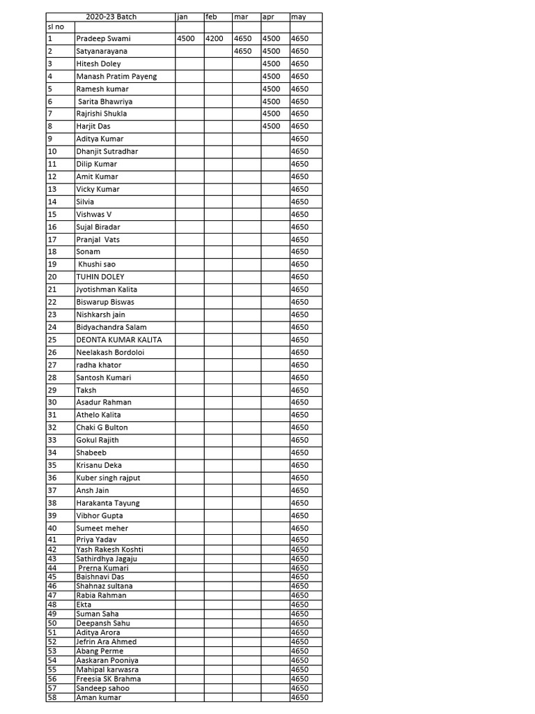 Students Payment Recive (2020 - 23 Batch) | PDF
