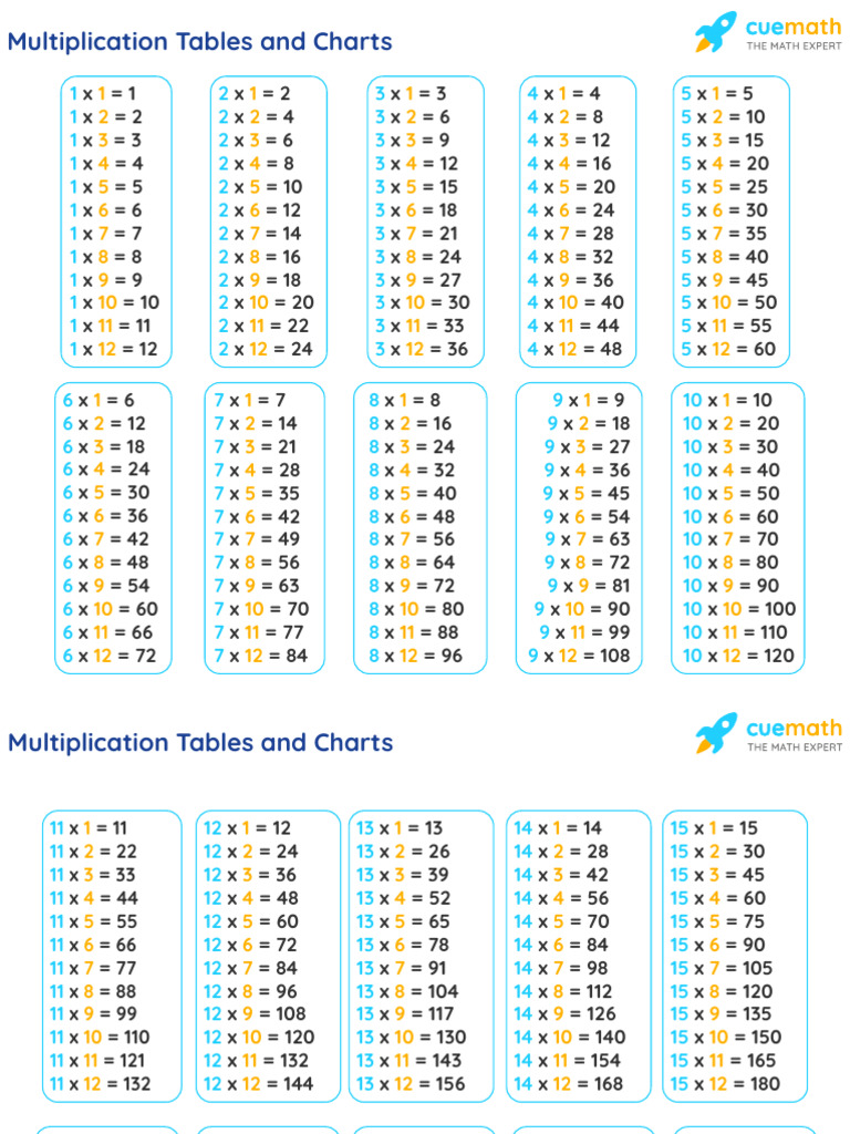 Multiplication Tables | PDF