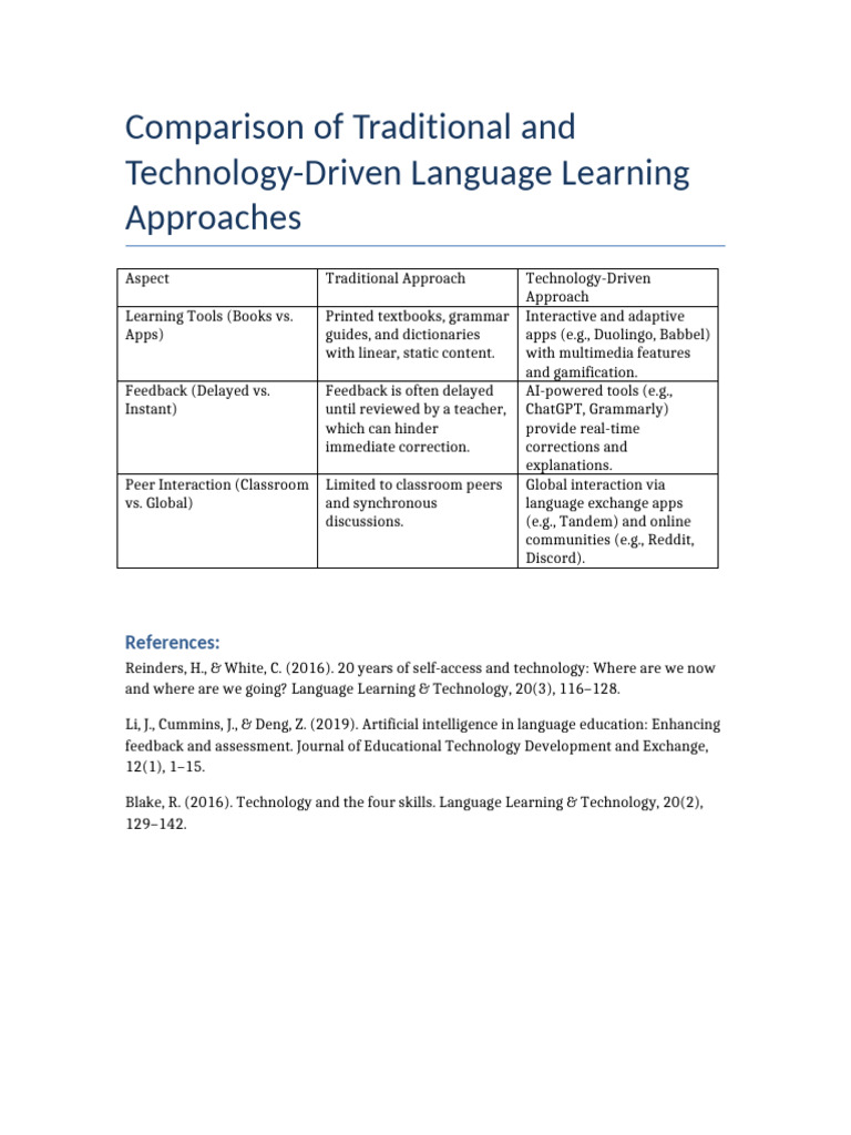 Traditional_vs_Technology_Language_Learning_Table | PDF