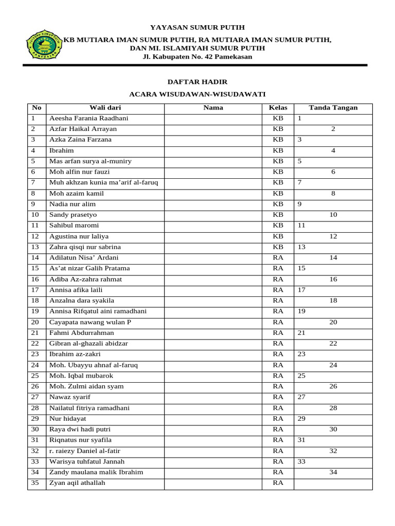 Daftar Hadir Wisuda | PDF