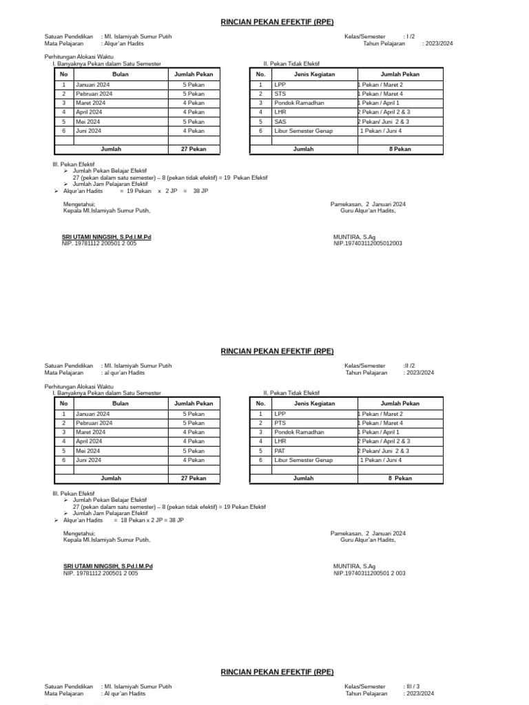 Rpe Pai Qurdis 2023-2024 Genap | PDF