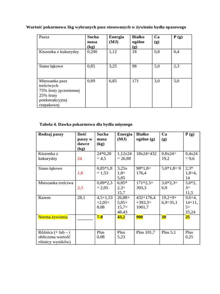 Dawka-Pokarmowa-Dla-Opasa-Cwiczenie 2 | PDF