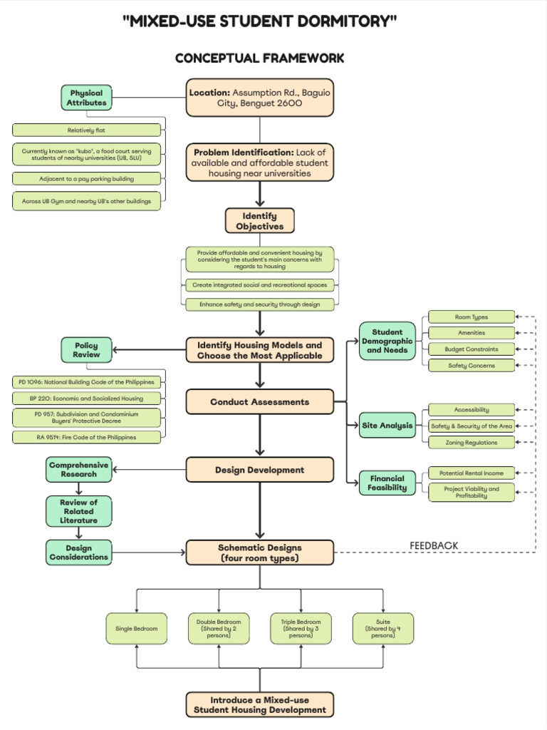 Conceptual Framework Flowchart | PDF | Economies