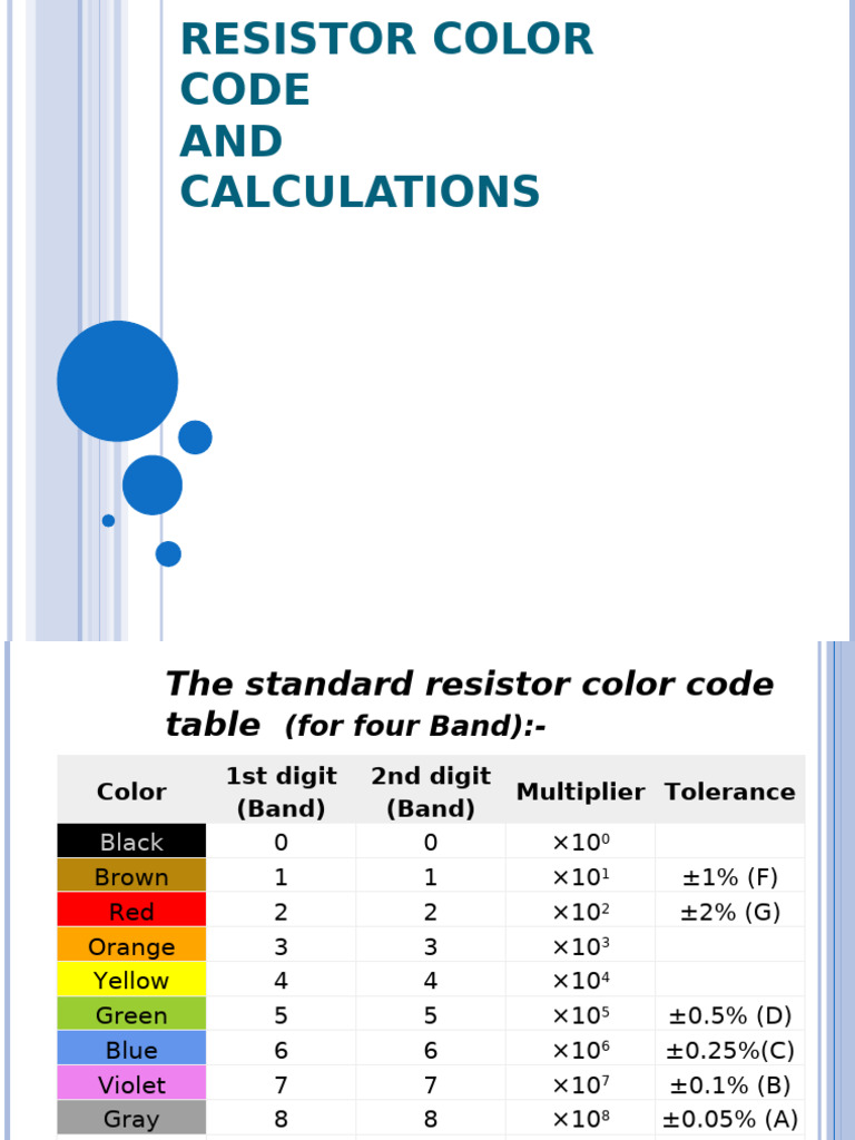 Resistor Color Code | PDF | Resistor | Graphic Design