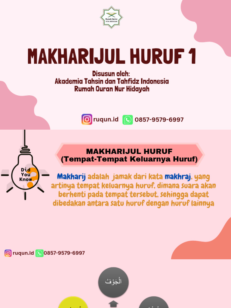 Makharijul Huruf 1 | PDF
