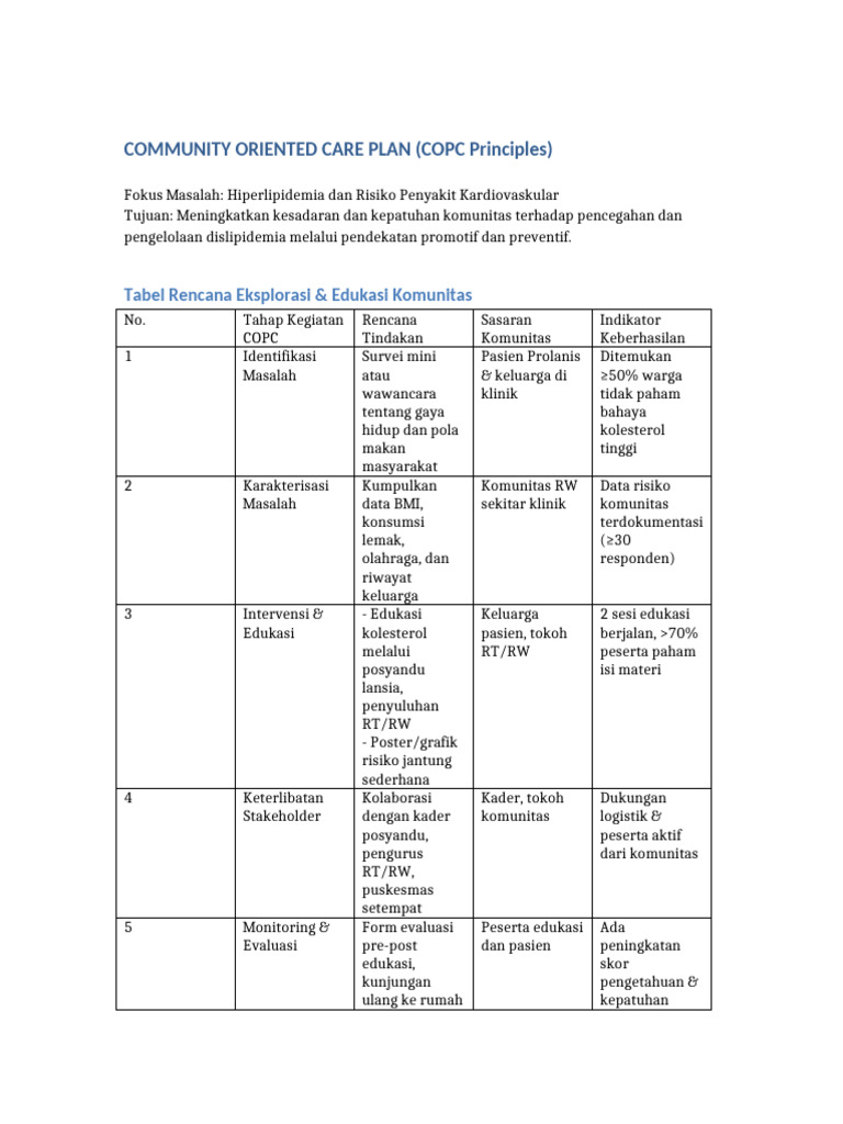 COPC Plan Hiperlipidemia | PDF