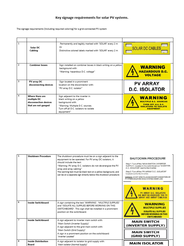 Key Signage Requirements For Solar PV Systems | PDF | Photovoltaic ...