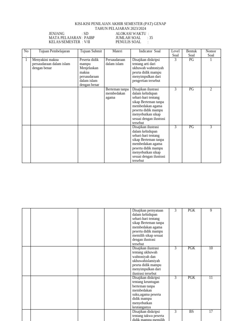 Kisi-kisi Soal PAIBP Kelas 5 | PDF