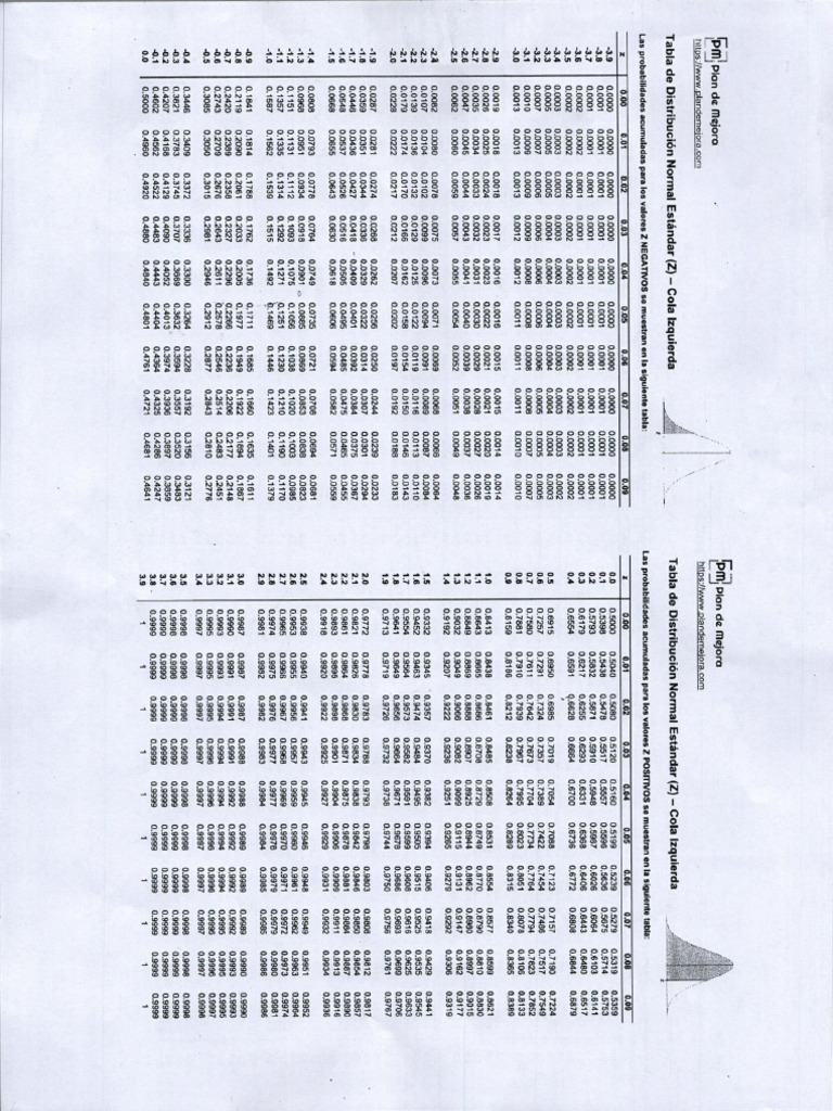 Tabla Z | PDF