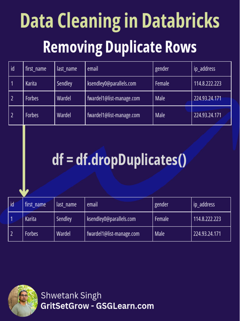 Data Cleaning in Databricks | PDF | Data Management | Databases