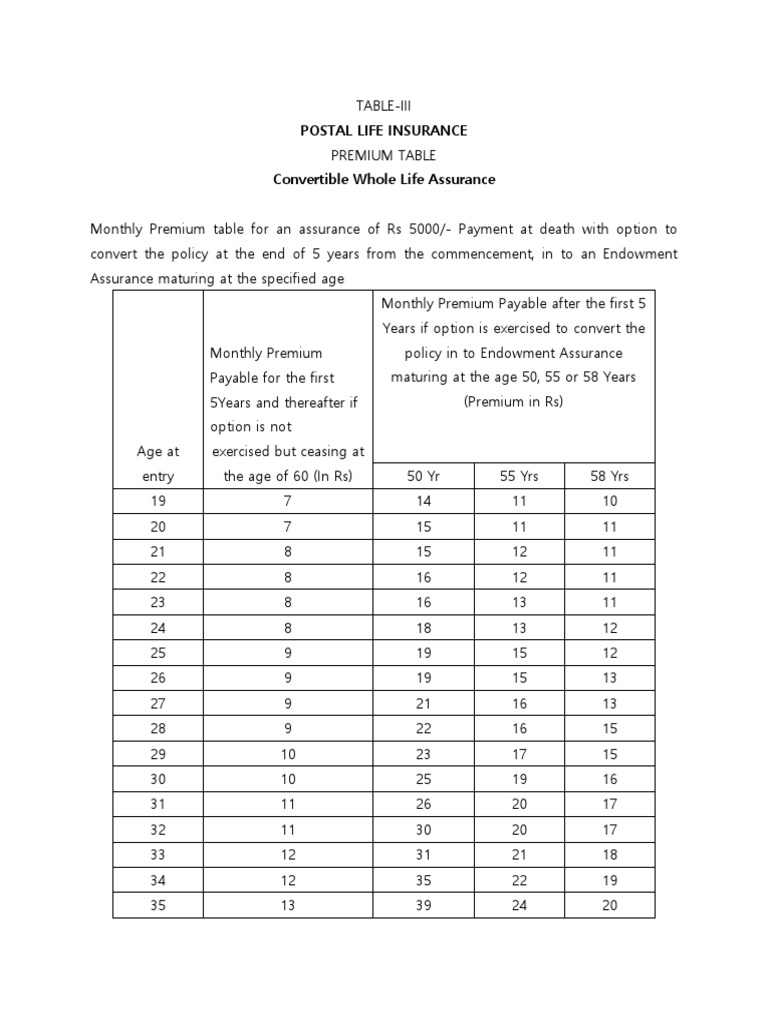 Postal Life Insurance Premium Table | PDF | Life Insurance | Service ...