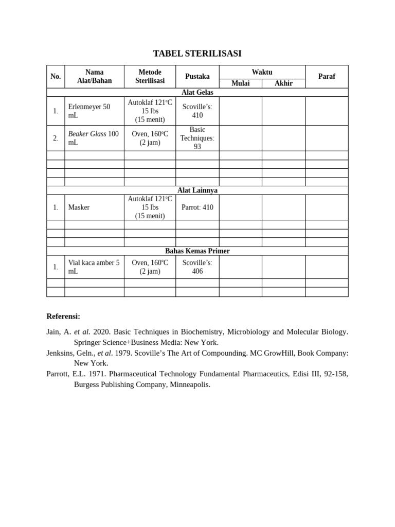 Salinan TABEL STERILISASI | PDF