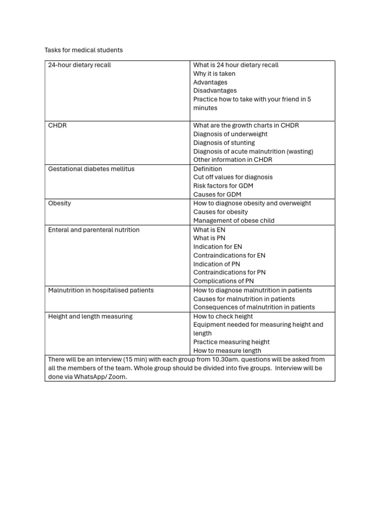 Task List For Medical Students 29.05.2025 | PDF | Malnutrition ...