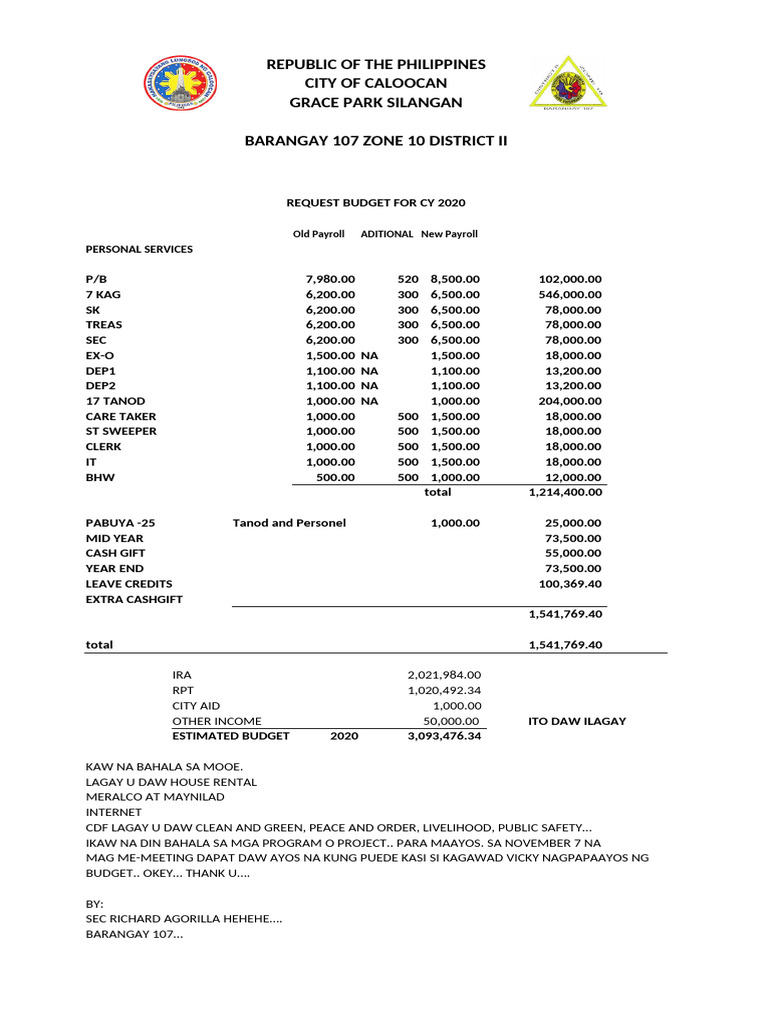 Request Annual Budget Personal Services 2020 | PDF