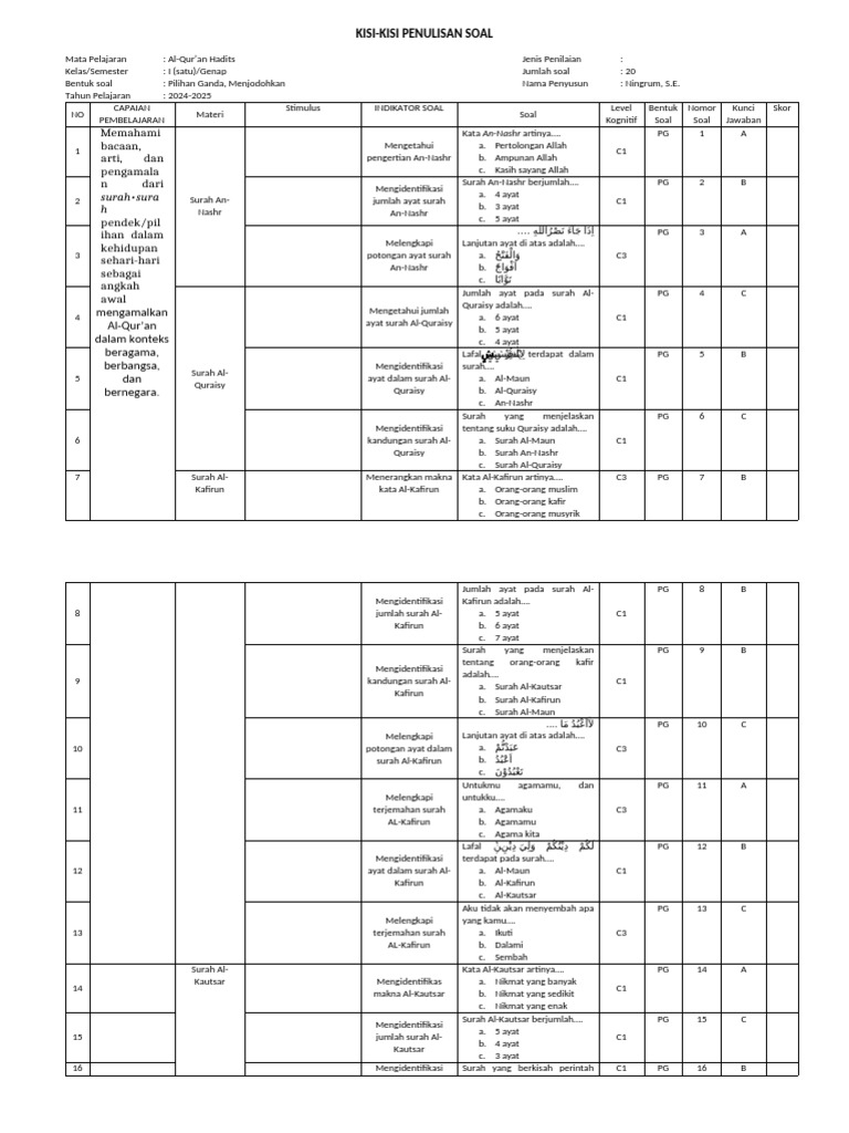 Kisi-Kisi Al-Qur'an Hadits | PDF