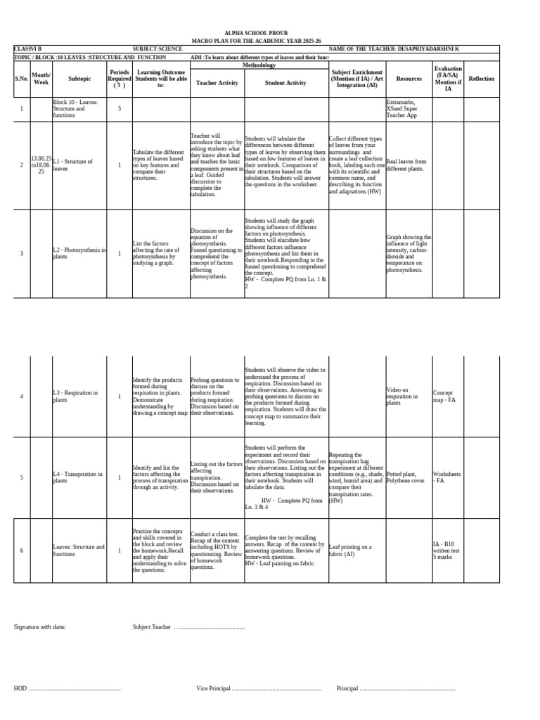 Macroplan With SE & AI 17.3.25 | PDF | Photosynthesis | Leaf