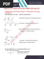 Bang Tra Bieu Do Mo Men | PDF