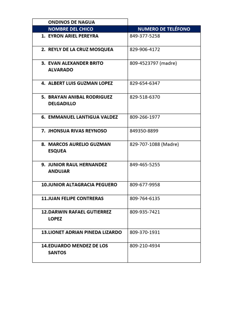 Numeros de Telefono Onda 05 | PDF