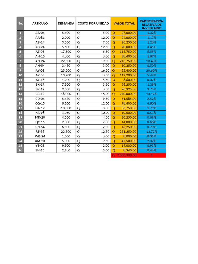Ejercicio Abc Diapositiva | PDF