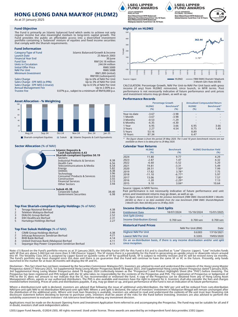 Hong Leong Dana Maa'Rof Fund Factsheet | PDF | Investing | Private Sector