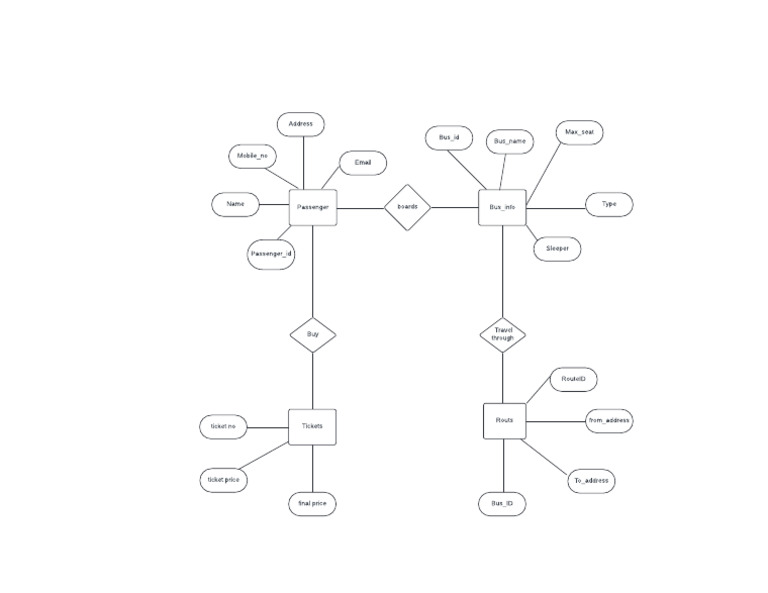 Blank Diagram | PDF