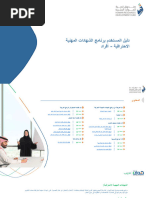 دليل إرشادات طلب تغير جهة العمل من جهة الى جهة عمل أخرى مقدم من العامل (داخل سوق العمل) | PDF