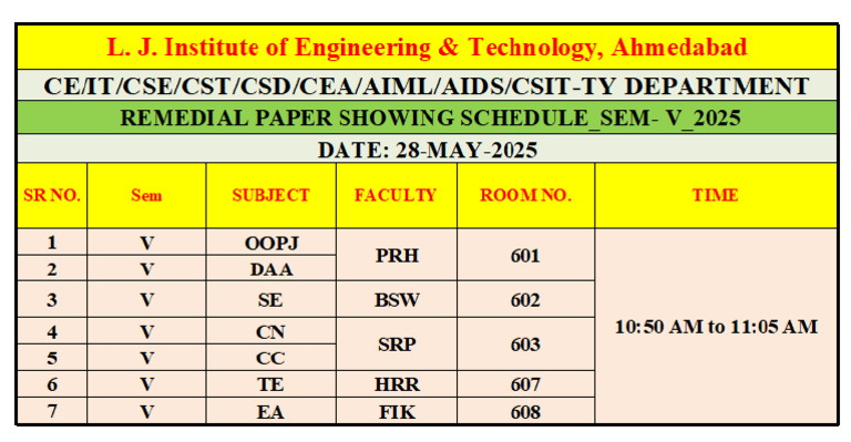 Remedial Paper Showing Schedule | PDF