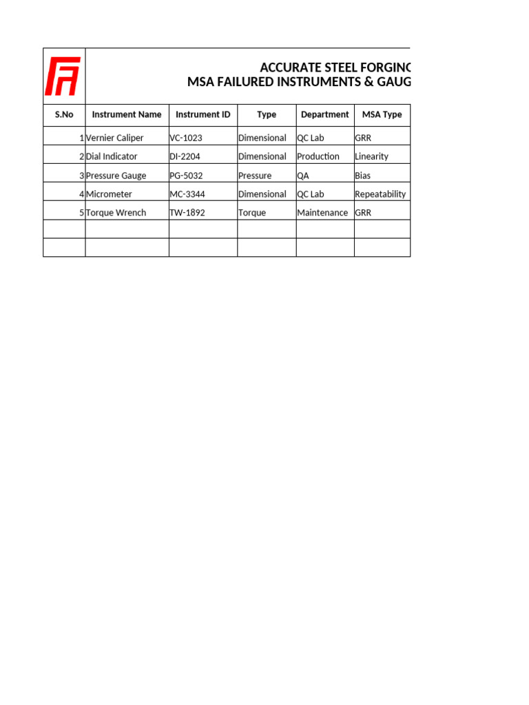 MSA Failed Measurement Instruments | PDF