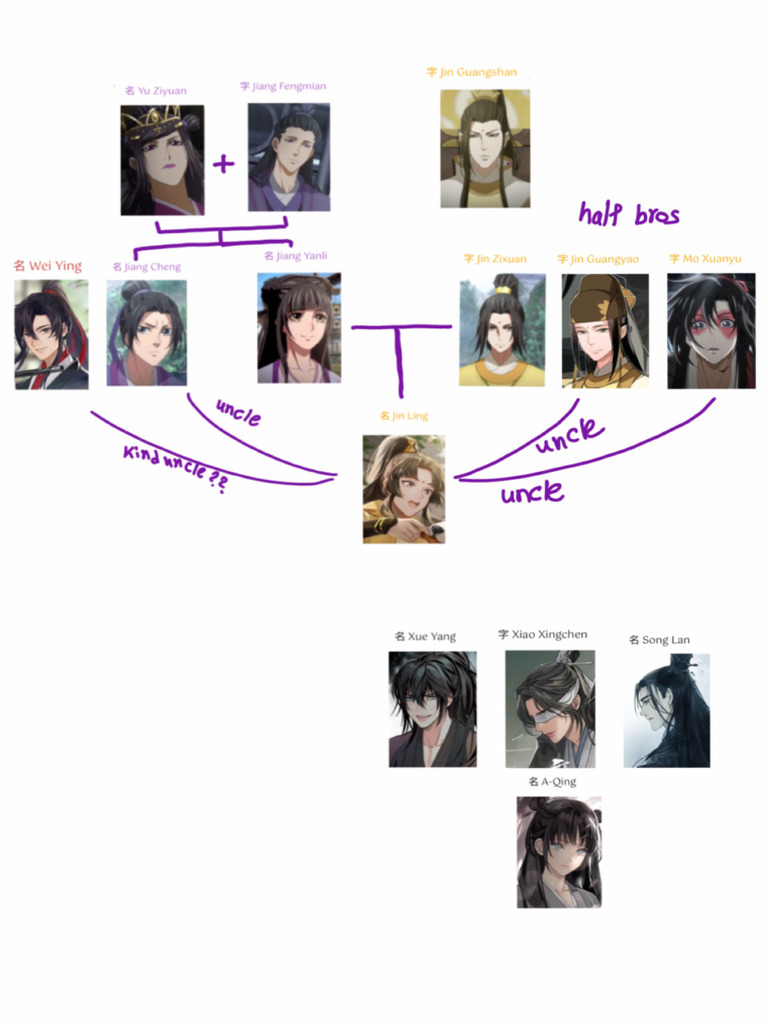 Somewhat A Mdzs Chart | PDF