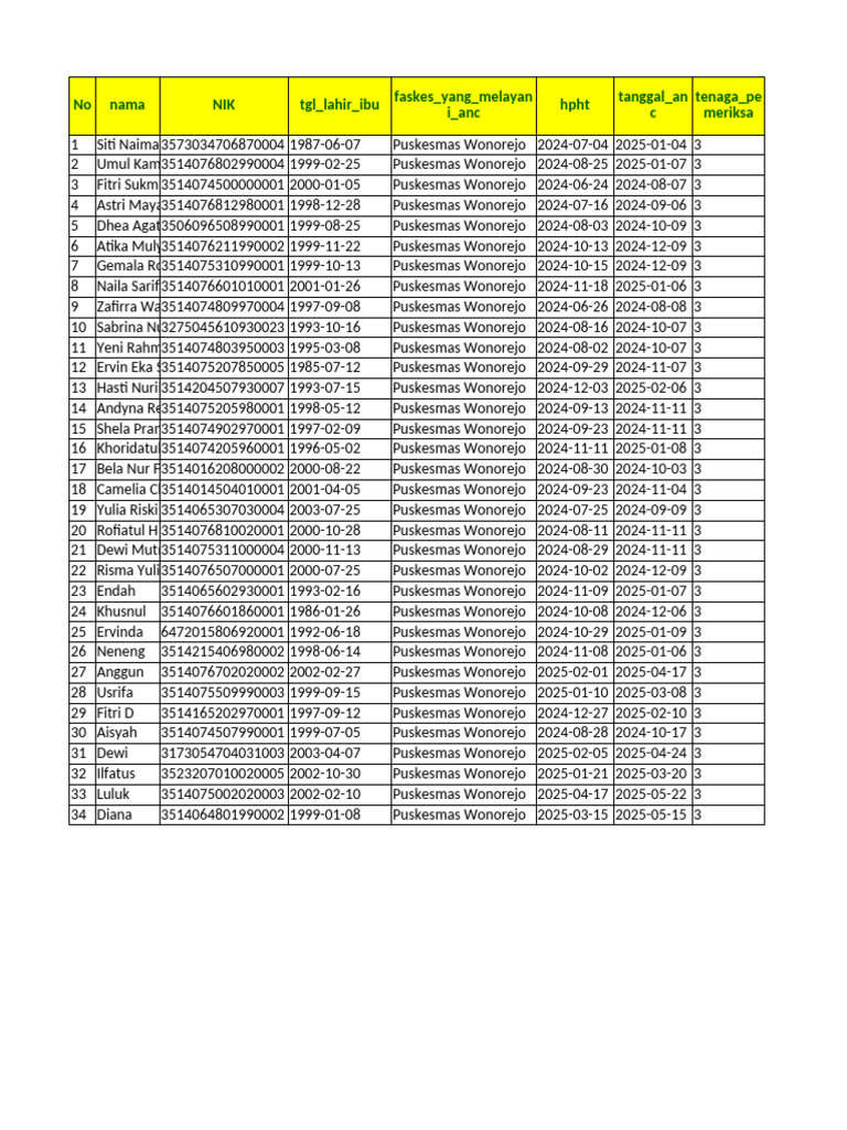 PAKIJANGAN Format - Pengukuran - Bumil - Anc | PDF