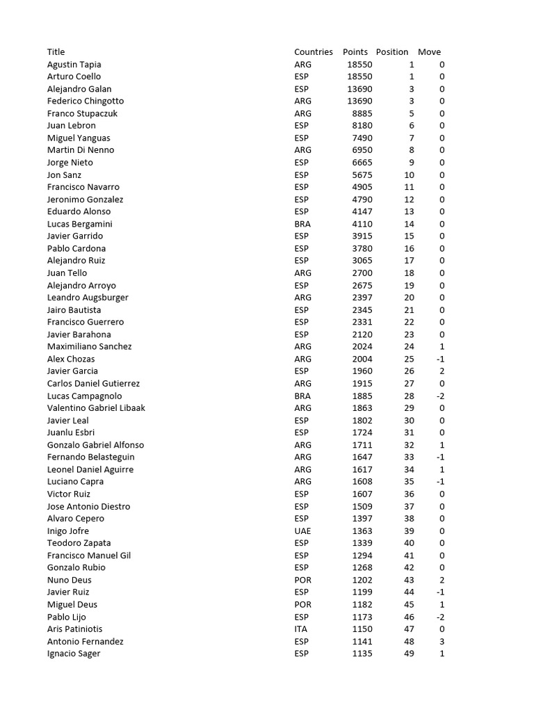 ranking-male-19-05-2025 | PDF