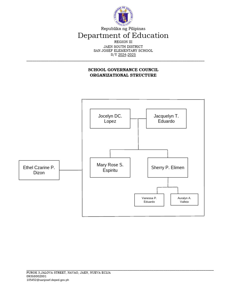 [SGC] Organizational Chart (AutoRecovered) | PDF