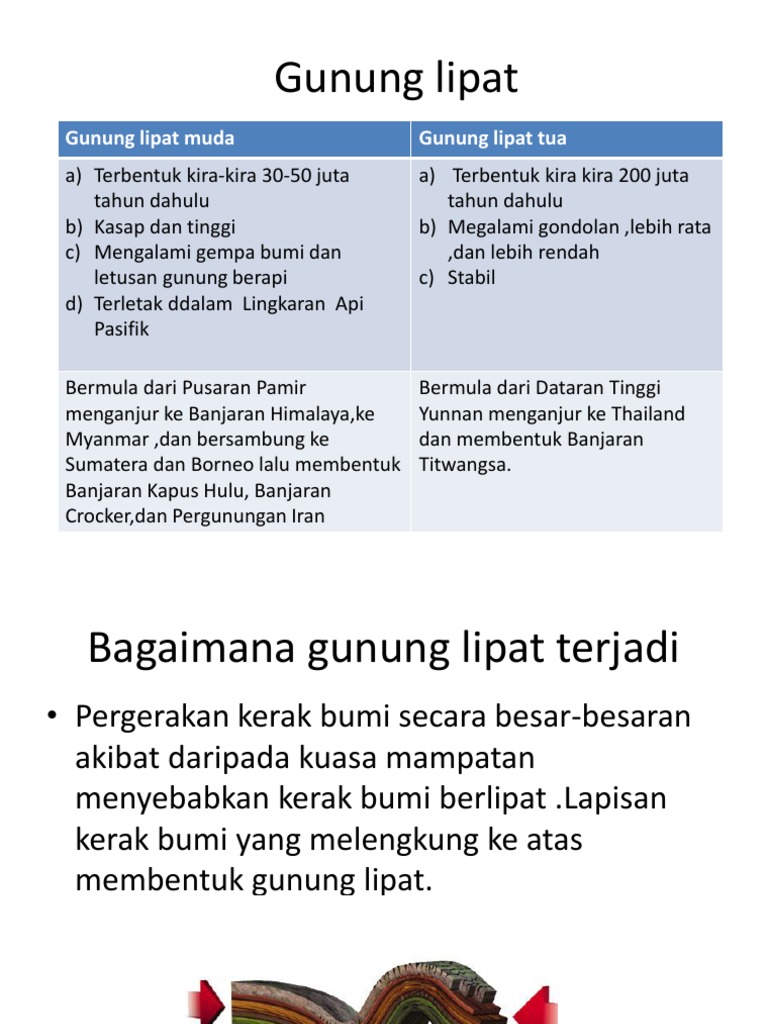 Gunung Lipat | PDF | Ilmu Sosial | Sains & Matematika
